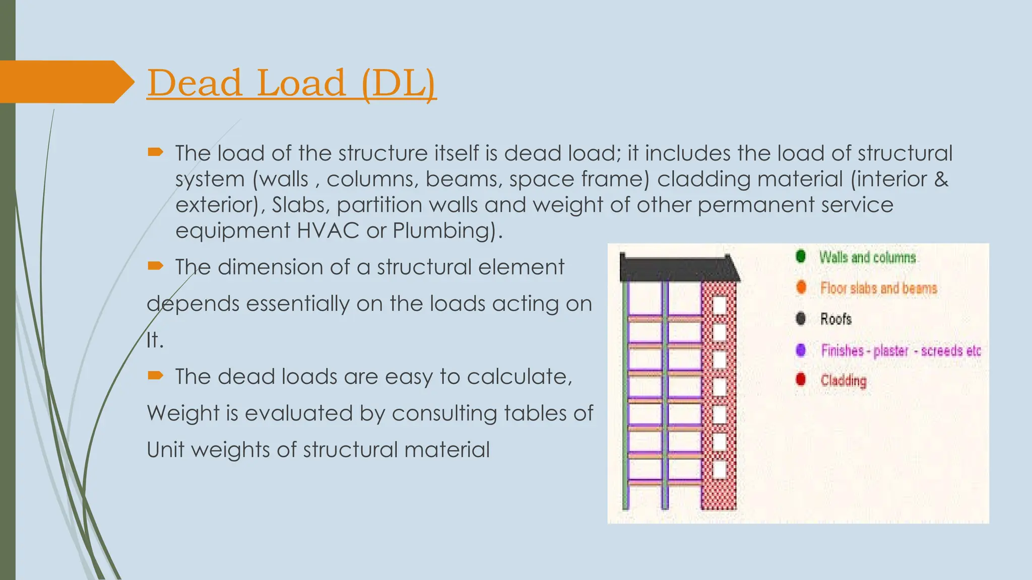 uilding consruction and materials lecture 1.pptx