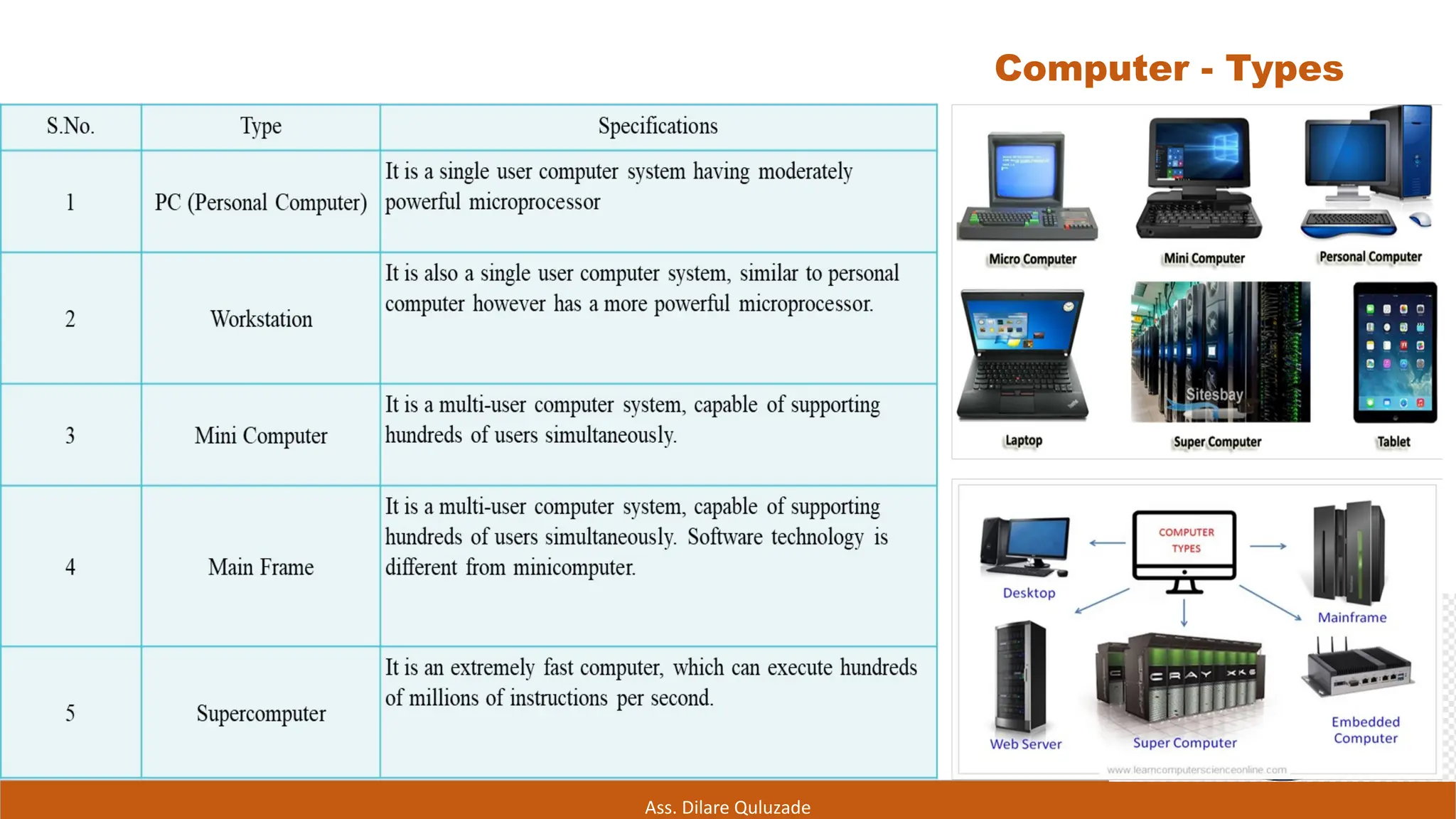 Introduction to ICT. Computer history and generation. Types and ...