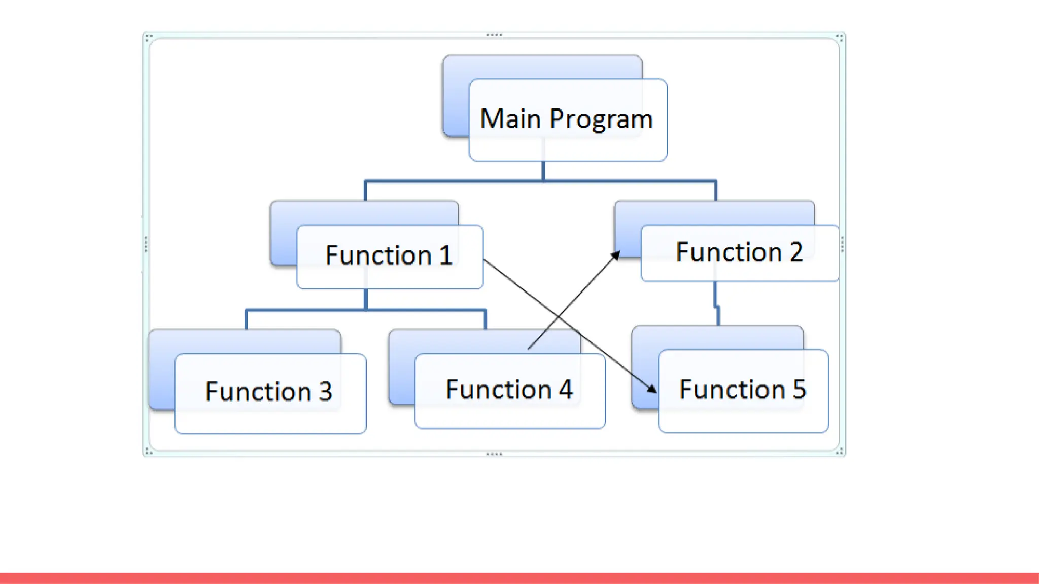 object oriented programming in c++ introduction lecture 1.pptx object oriented programming in c++ introduction lecture 1.pptx