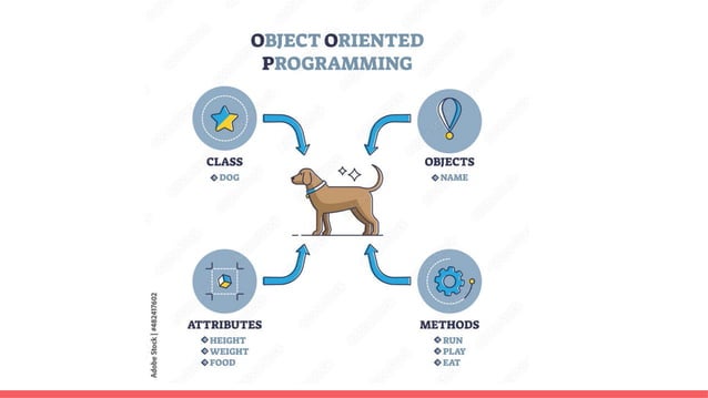 object oriented programming in c++ introduction lecture 1.pptx object oriented programming in c++ introduction lecture 1.pptx