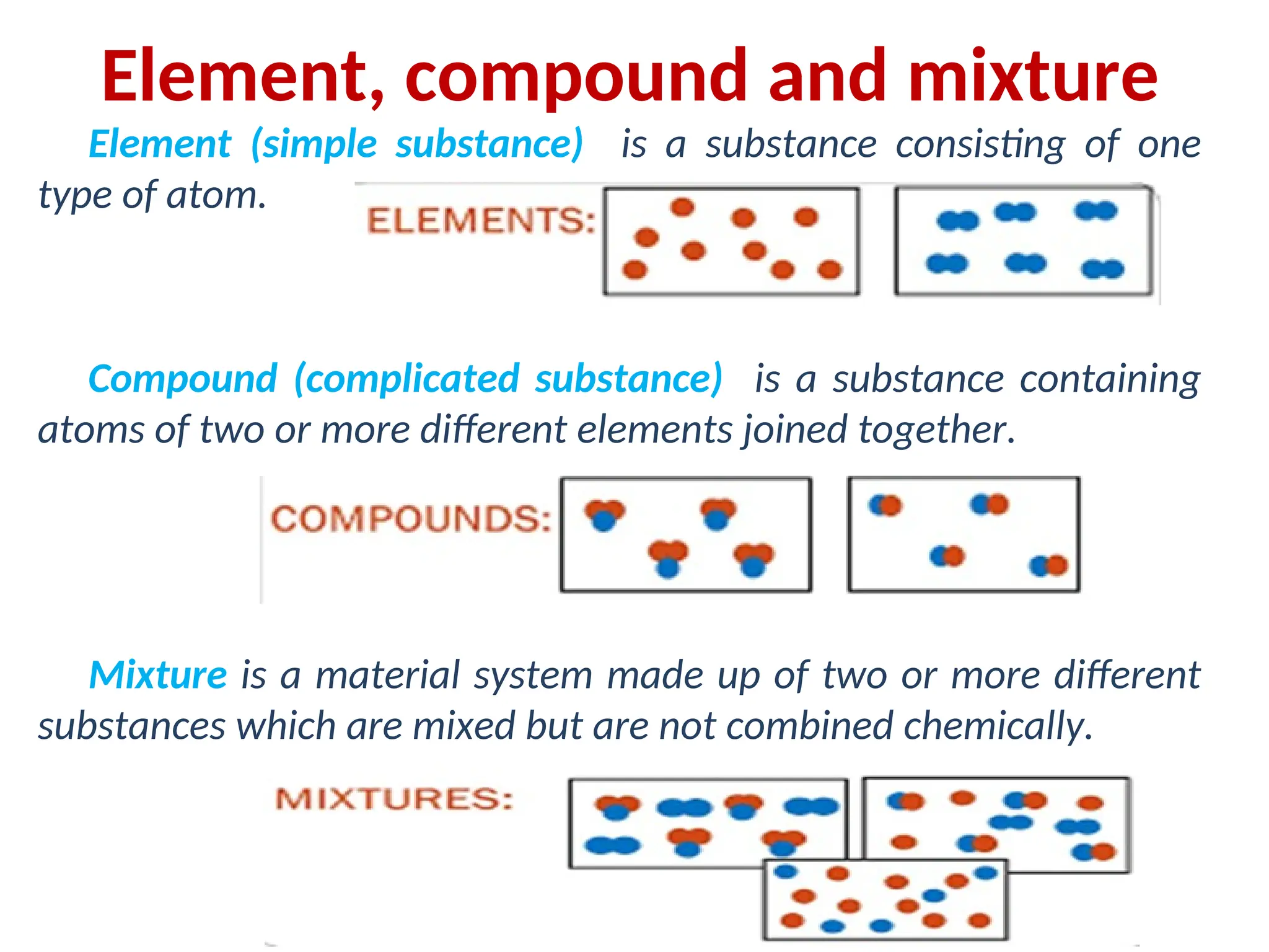 Lecture 1. BASIC CONCEPTS OF CHEMISTRY.ppt
