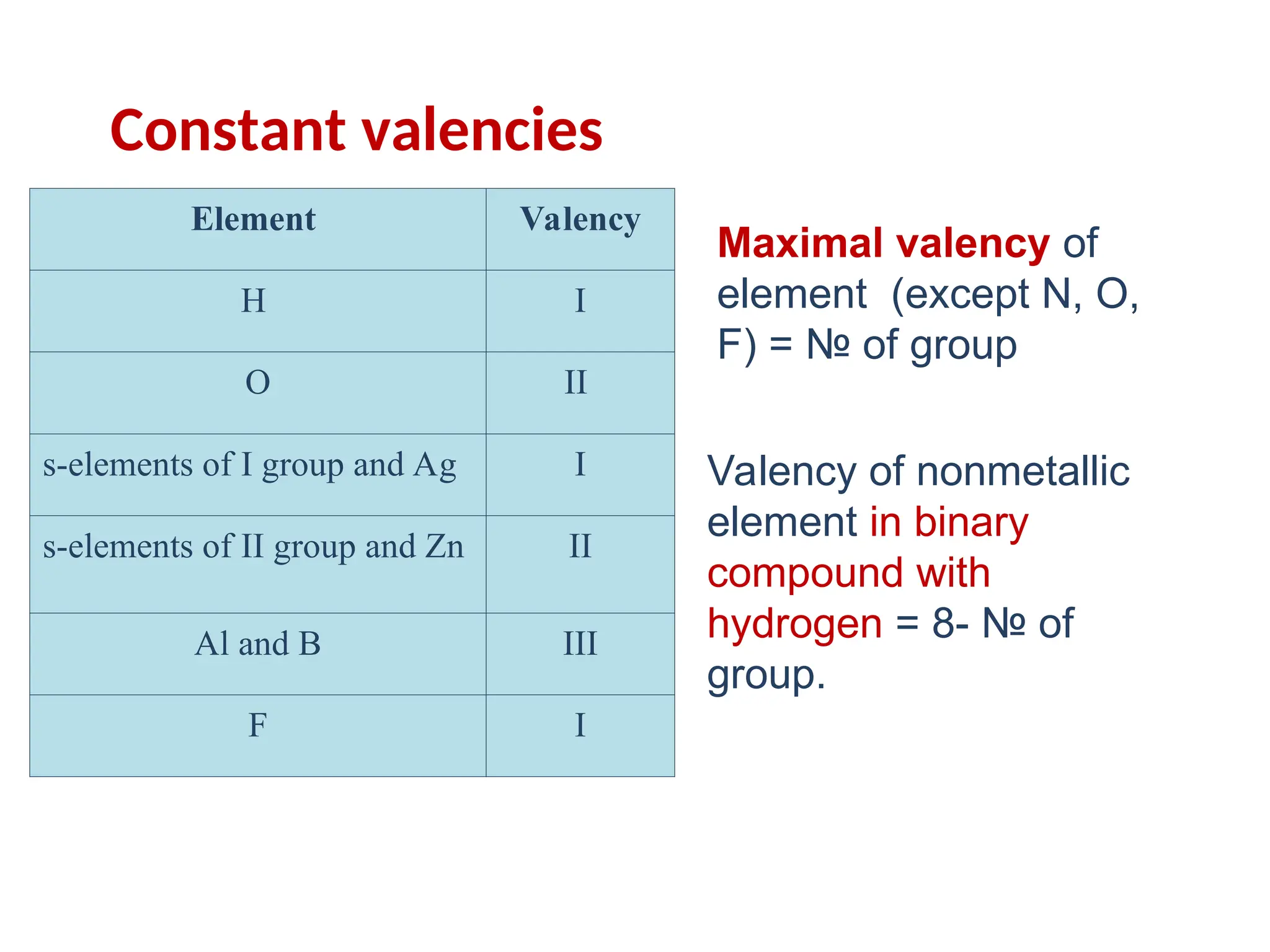 Lecture 1. BASIC CONCEPTS OF CHEMISTRY.ppt