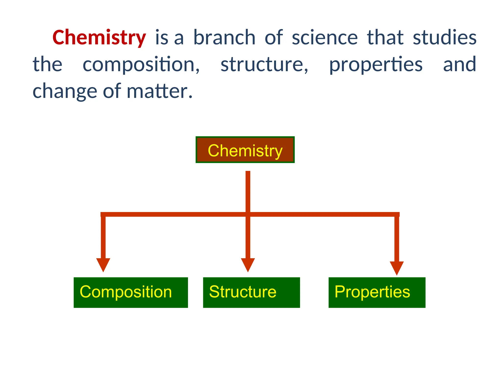 Lecture 1. BASIC CONCEPTS OF CHEMISTRY.ppt