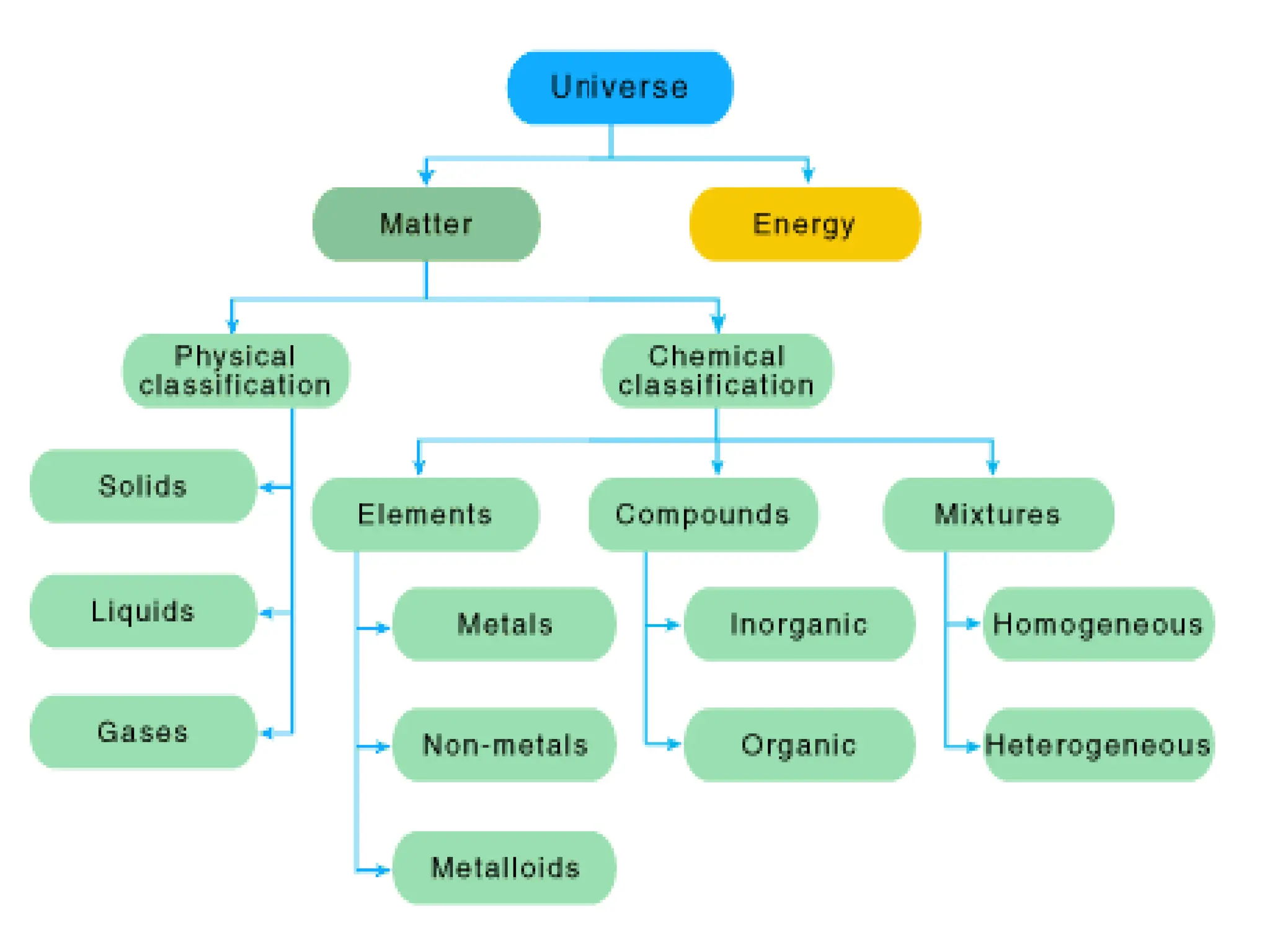 Lecture 1. BASIC CONCEPTS OF CHEMISTRY.ppt