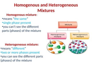 Lecture 1. BASIC CONCEPTS OF CHEMISTRY.ppt