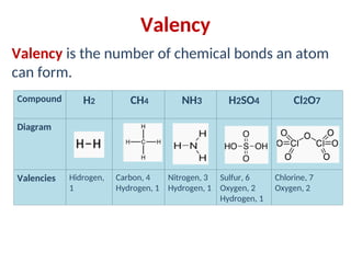 Lecture 1. BASIC CONCEPTS OF CHEMISTRY.ppt