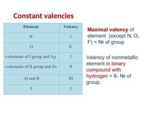 Lecture 1. BASIC CONCEPTS OF CHEMISTRY.ppt