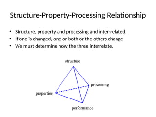 Introduction to Material Sciences, Lecture 1 | PPT