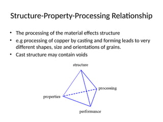 Introduction to Material Sciences, Lecture 1 | PPT