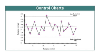 Quality and process improvement HNC/HND engineering | PPT | Free Download