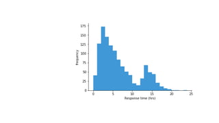 Quality and process improvement HNC/HND engineering | PPT | Free Download