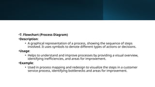 Quality and process improvement HNC/HND engineering | PPTX