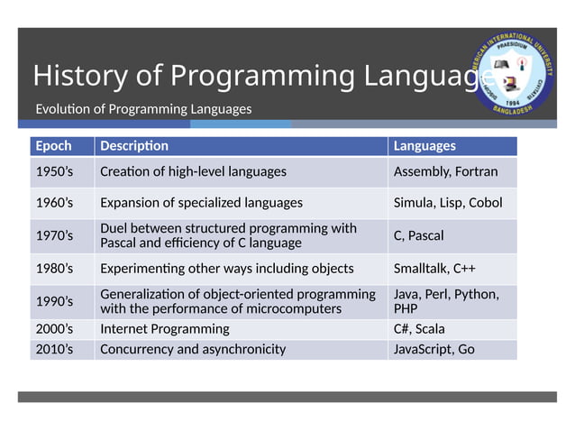 Lecture 1.1 - Introducing Java.pptx3eeeee | PPT | Free Download