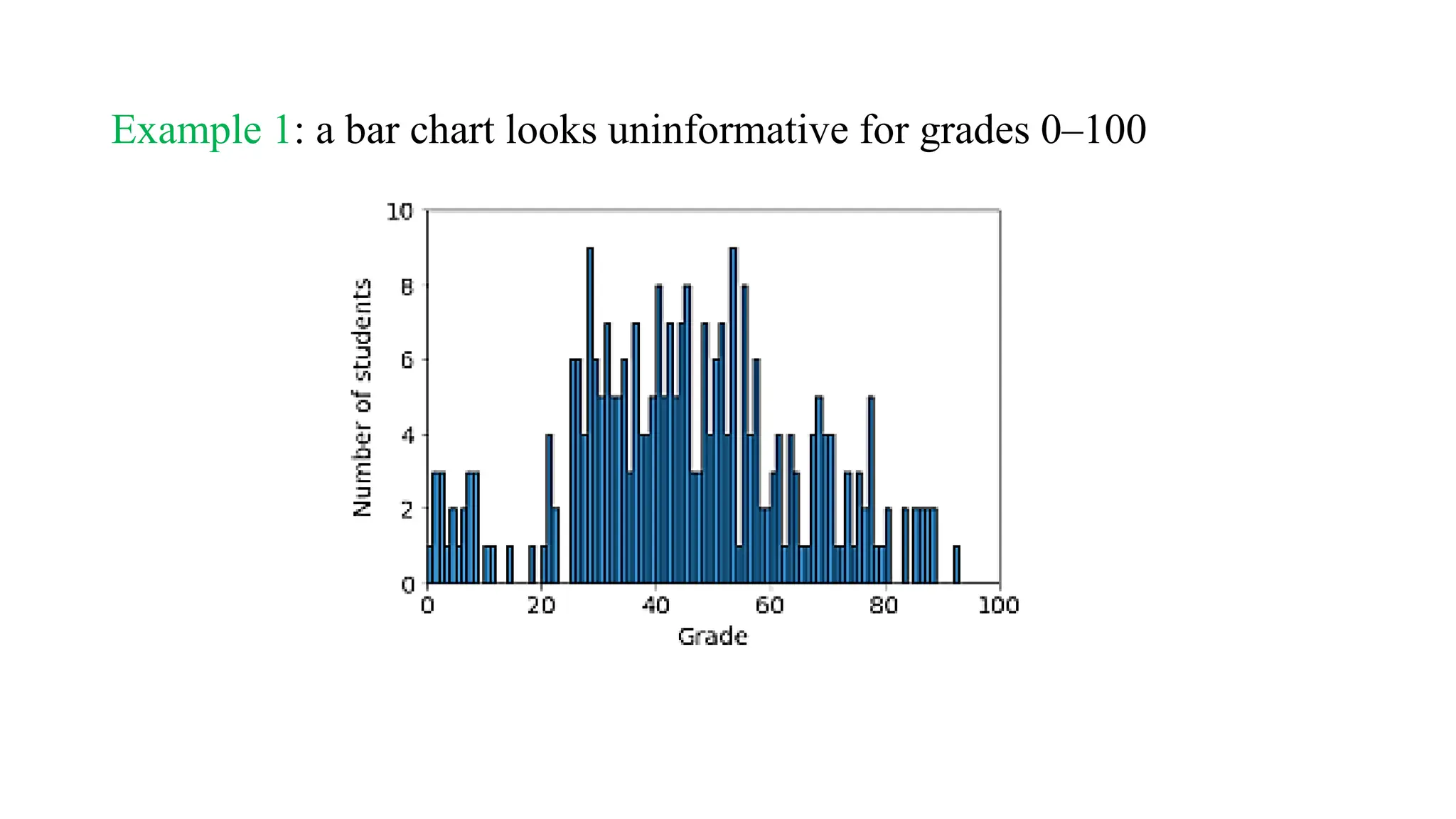 Statistical Graphs Lecture 1 - statistics for computer major.pptx ...