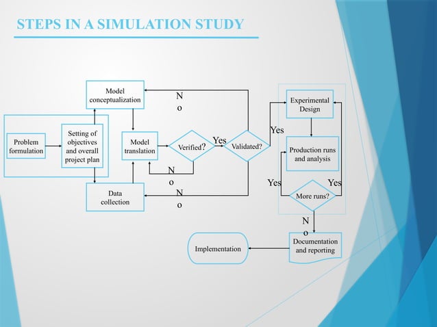 Lecture 1 Of System Simulation And Modulation Pptx Free Download