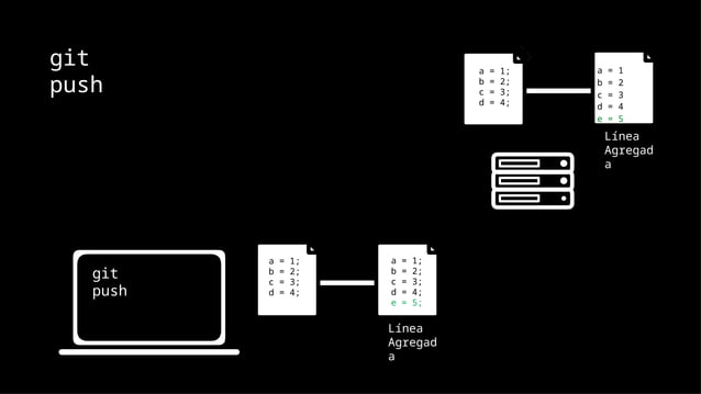Presentación de Git y Github CS50W en español.pptx | Programming Languages | Computing