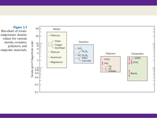 Material scienceLecture 1. Introduction.pptx