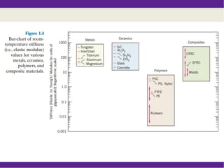 Material scienceLecture 1. Introduction.pptx