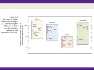 Material scienceLecture 1. Introduction.pptx