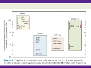 Material scienceLecture 1. Introduction.pptx