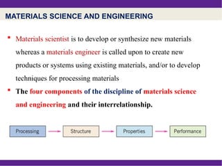 Material scienceLecture 1. Introduction.pptx