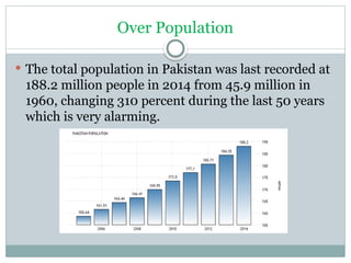 Major and key Problems of Pakistan’s Economy | PPT