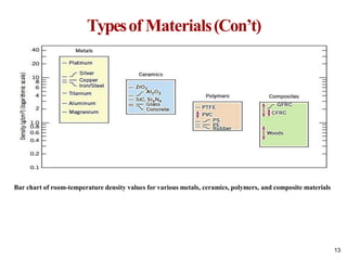 Manufacturing technology Engineerung material | PDF