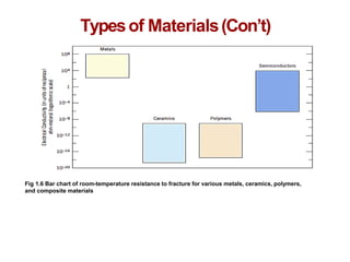 Manufacturing technology Engineerung material | PDF