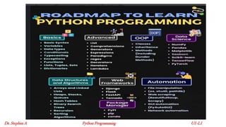 Python Programming - Lecture 1 - Introduction | PDF