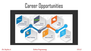 Python Programming - Lecture 1 - Introduction | PDF