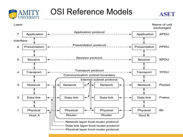 introduction to data communication lecture | PPT