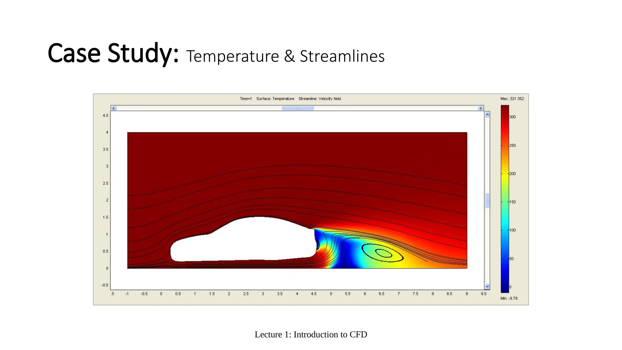 cfd simulations and introduction of computational fluid dynamic | PPTX