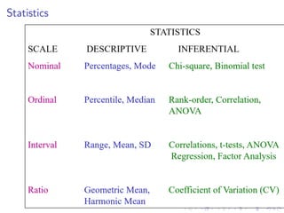 lecture introduction to biostatics 1.pdf