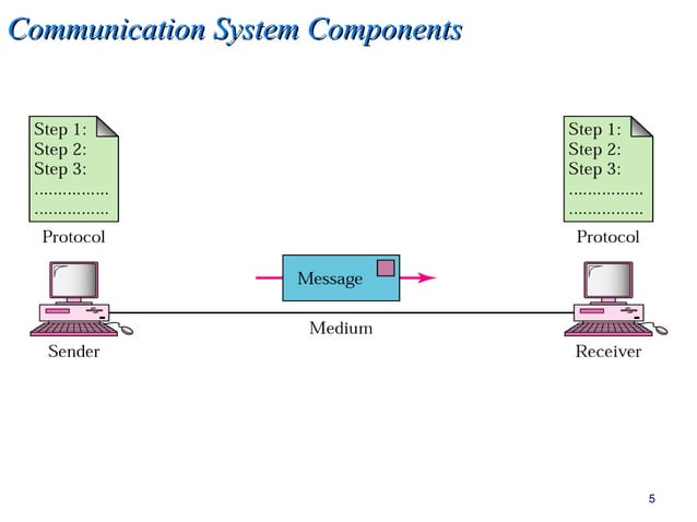 Chapter-1 Introduction to datacommunication.ppt