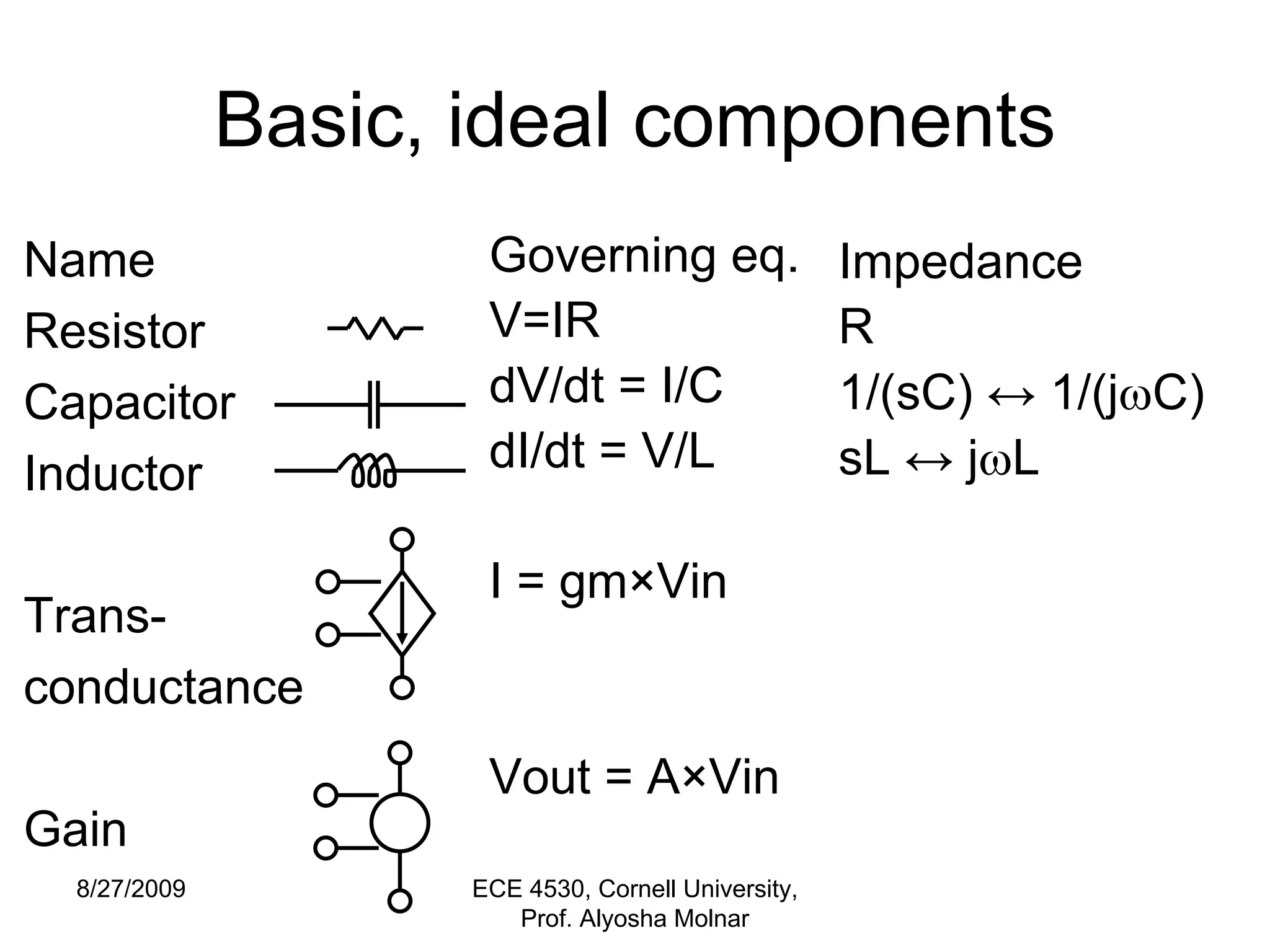 ECE 4530 Analog Design @ Cornell Lecture 1.pdf