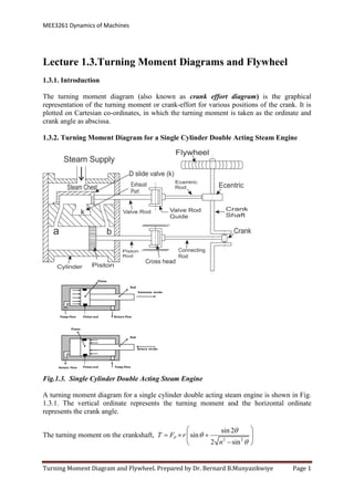 Lecture 1.3 Turning Moment Diagram and Flywheel (Unit1).pdf