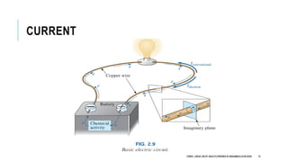 Lecture 1 Introduction to Circuit Analysis.pptx