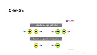 Lecture 1 Introduction to Circuit Analysis.pptx