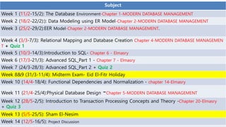 Lecture 1 database management system .pdf