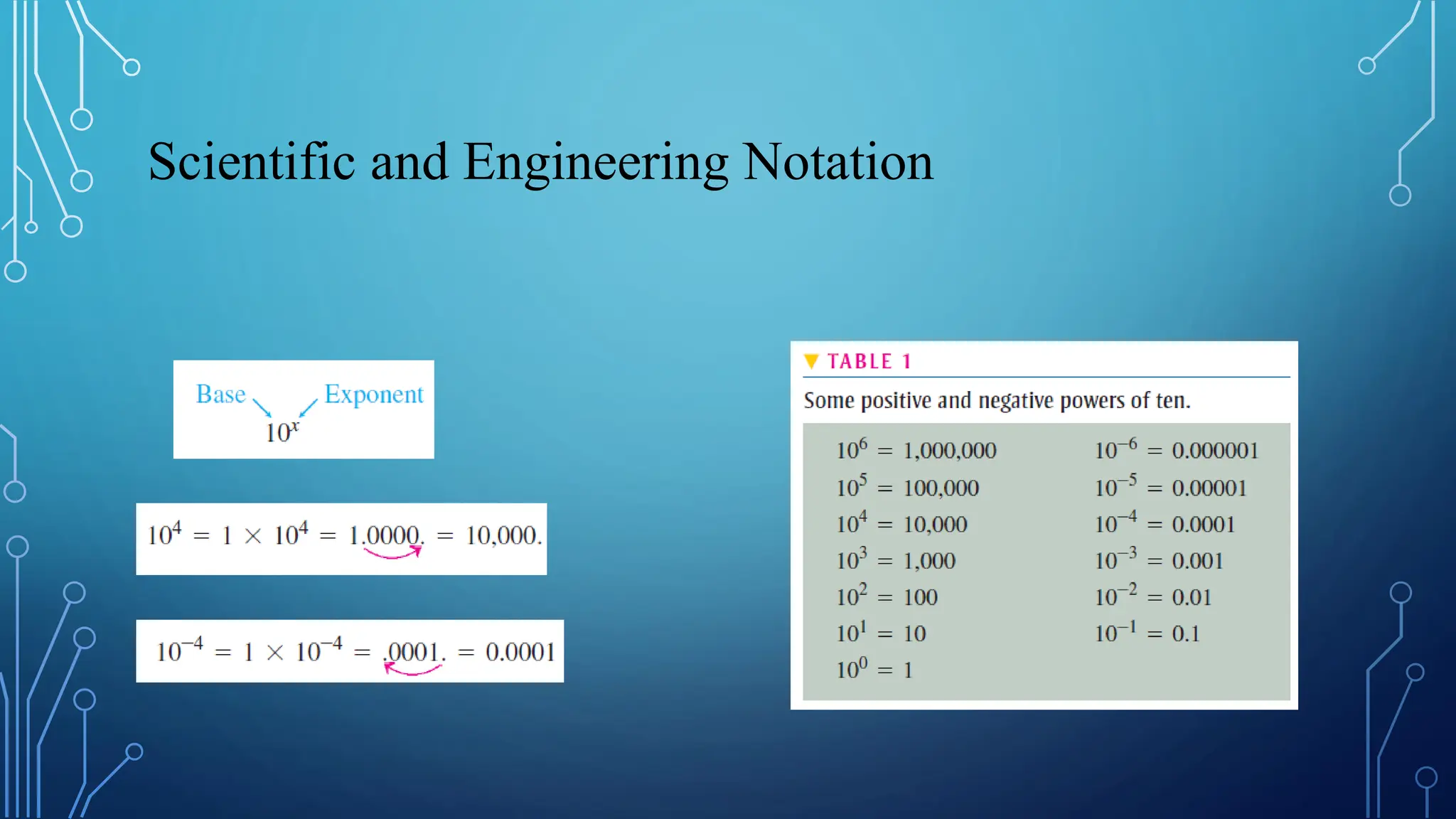 Lecture 1 electronis anad electricity fundamentals atoms electrons | PDF