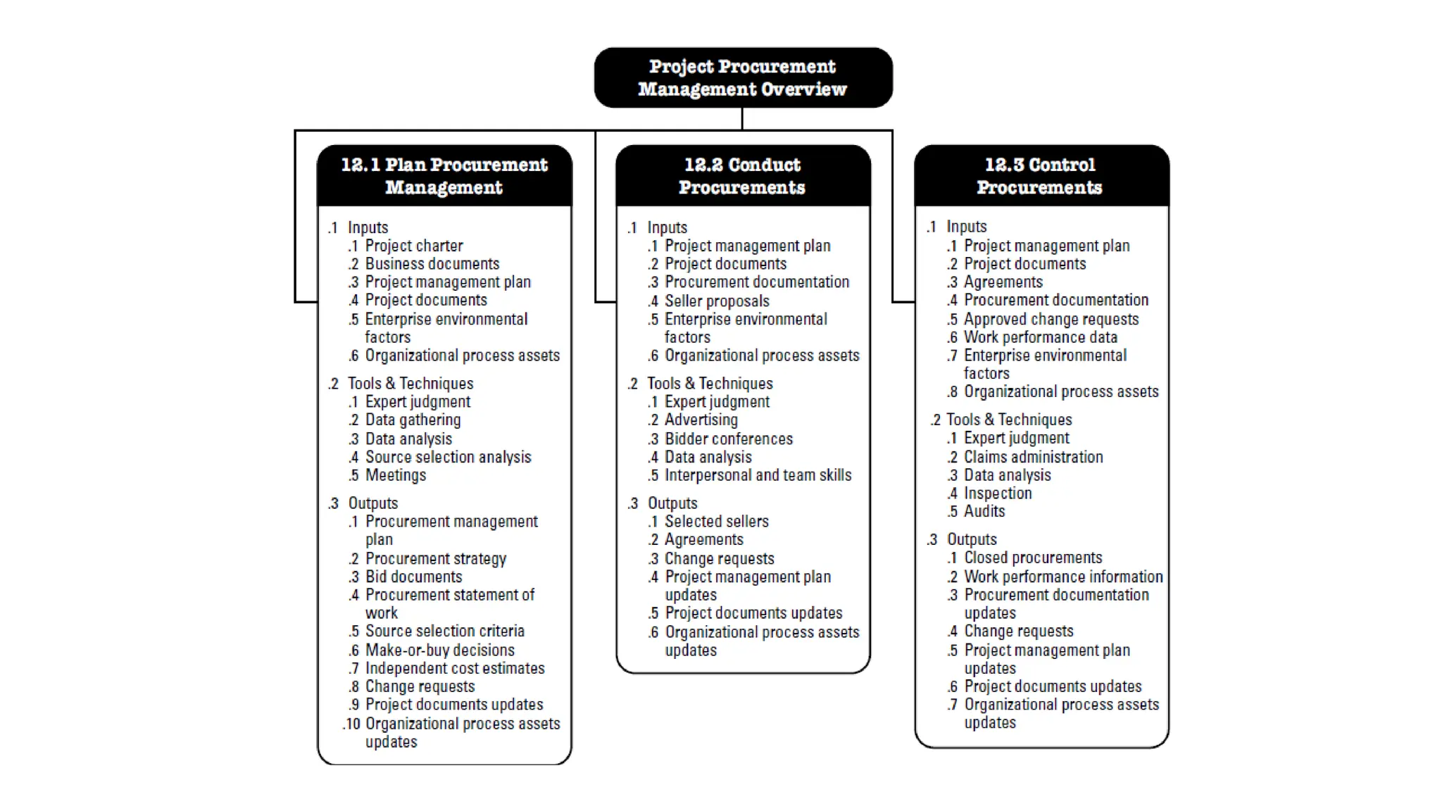 introduction to project procurement: first lecture | PPTX