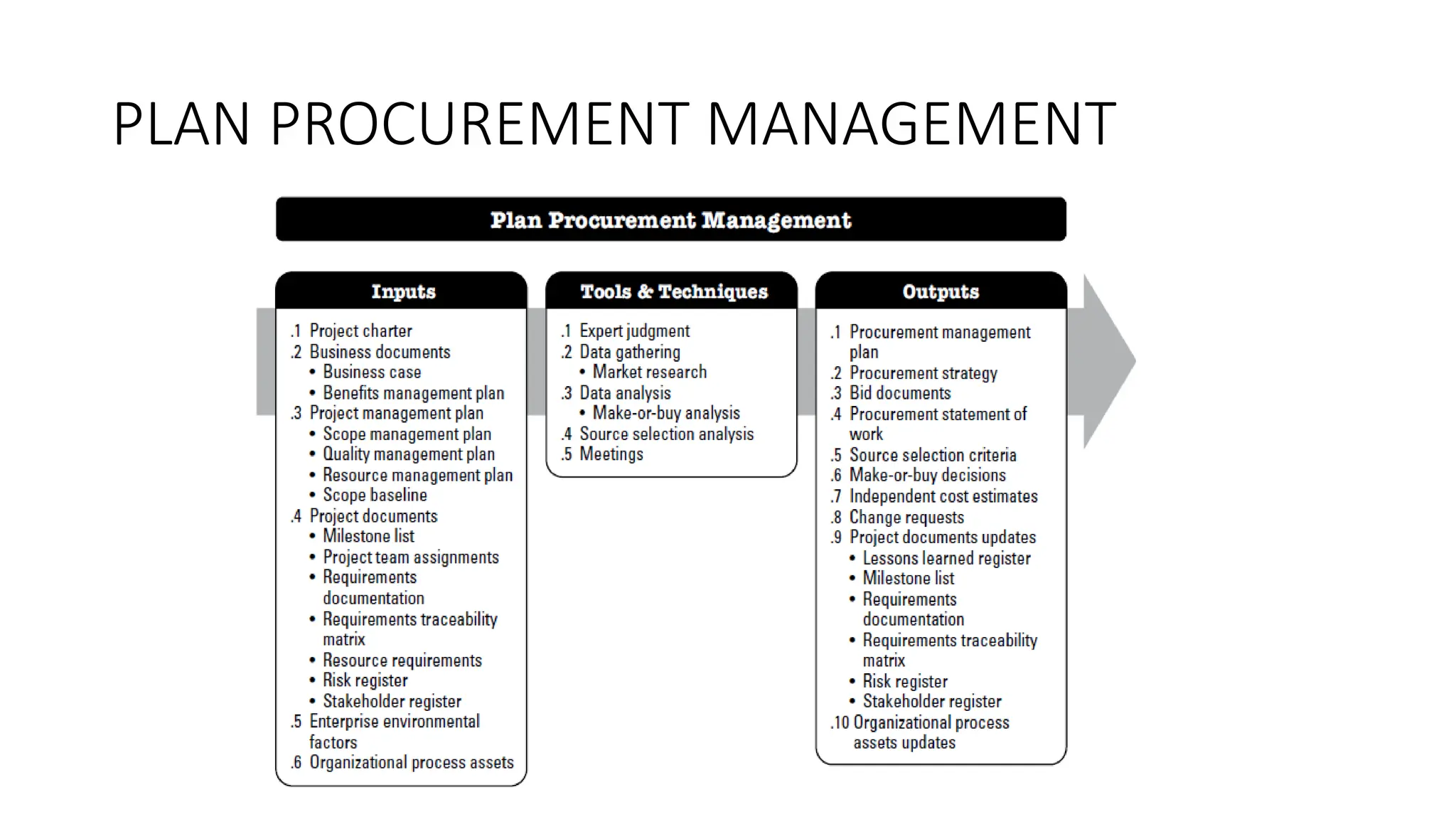 introduction to project procurement: first lecture | PPTX