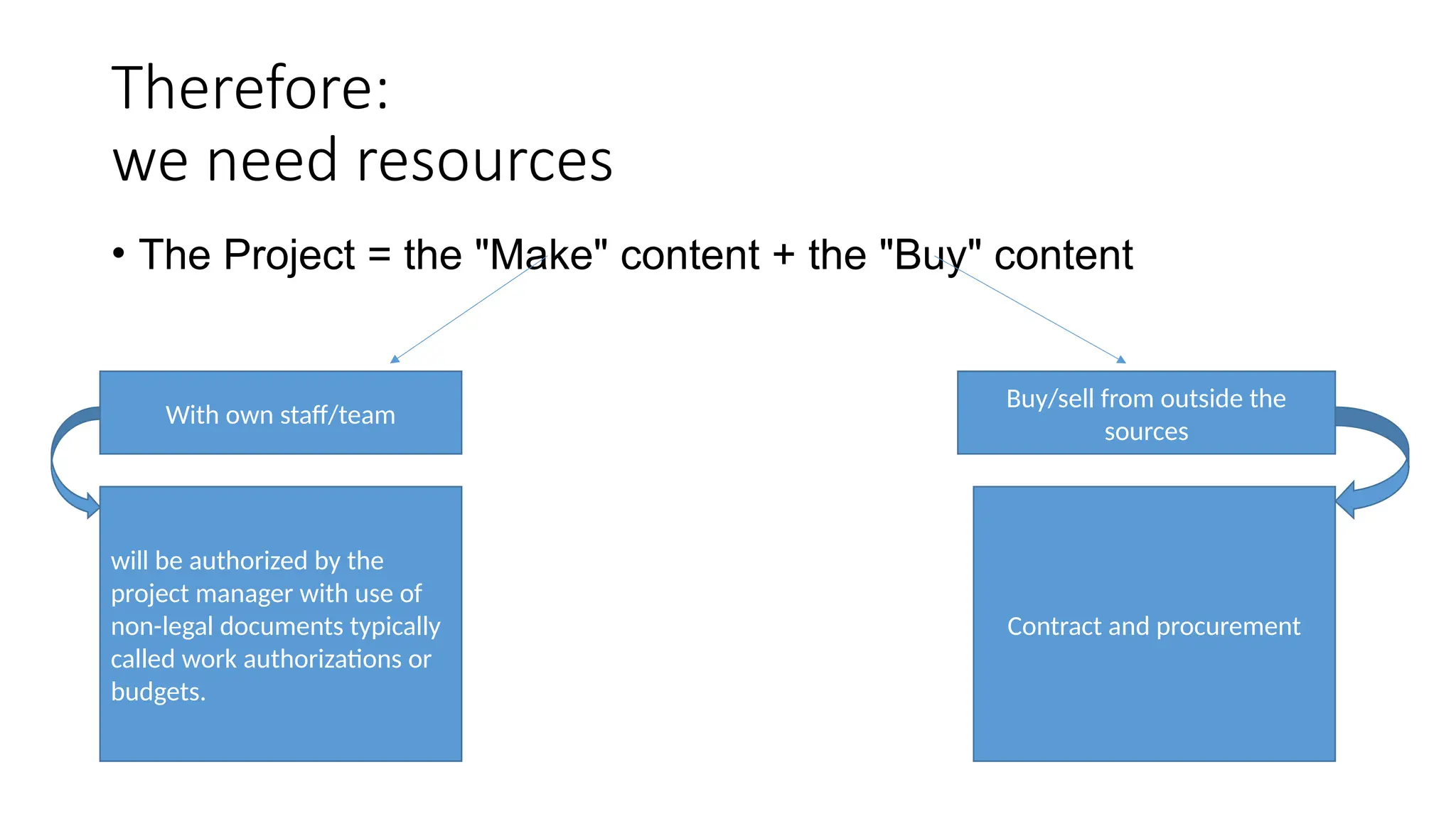 introduction to project procurement: first lecture | PPTX