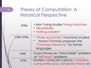 Theory of Automata (CSC-252)Lecture 1.pptx