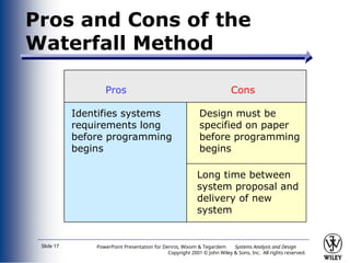 System Analysis and Design Introduction Chapter 1.ppt