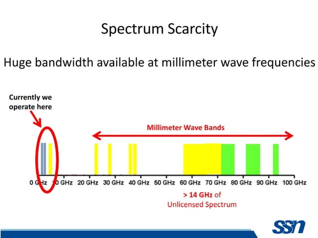 High Frequency Communication Systems.pptx