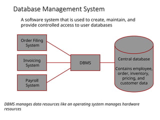 Lecture 1 of data base and management laa laa lakjniksdgfjvsfuyg | PPT