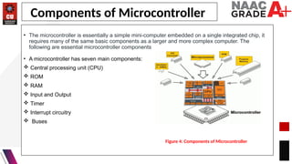 Lecture 1.1.1 (Introduction to Microcontroller and Microprrocessor) (1).pptx