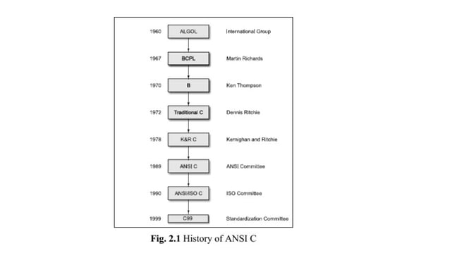 Lecture1.Introduction to Computer programming.pptx
