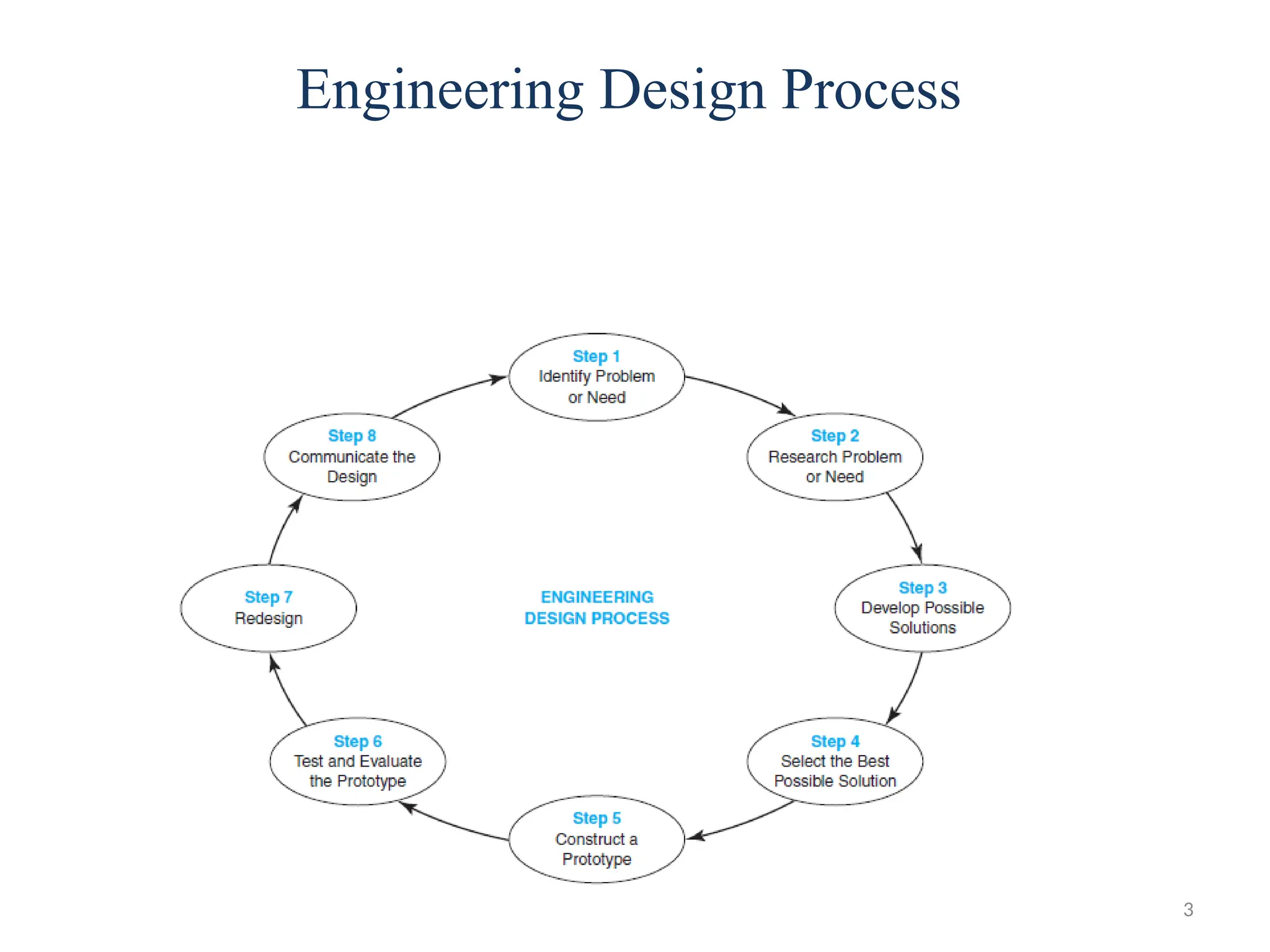 Lecture 1 Solidworks About Cad And Cam Pptx